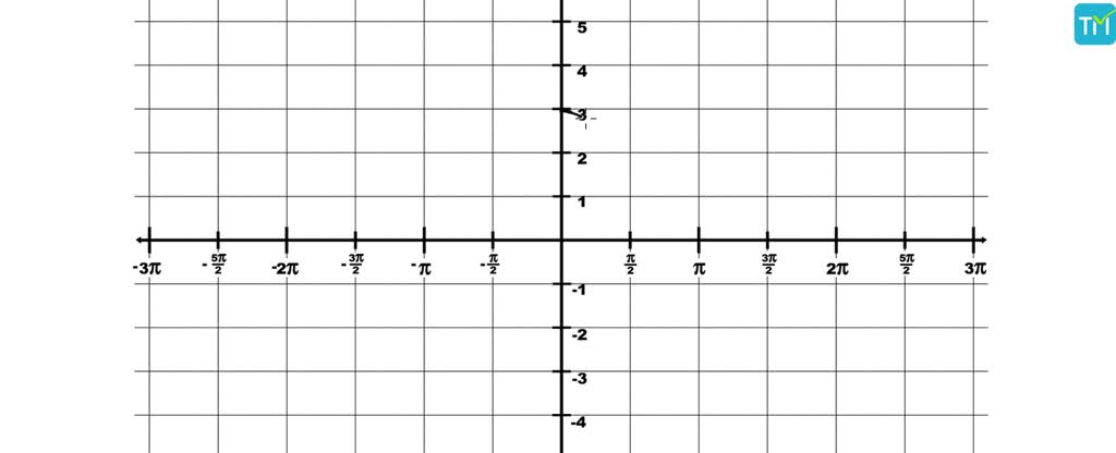 ⏩solved Use A Vertical Shift To Graph One Period Of The Function