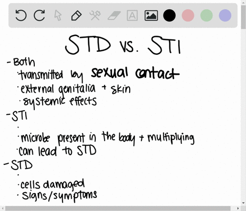SOLVED:Explain the difference between a sexually transmitted infection and a sexually ...