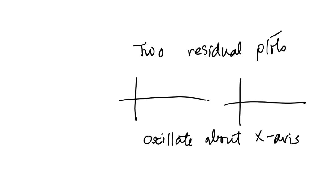 Select The Item Nonlinear Predictors Linear Model From The Demos3d Menu Construct The 3d