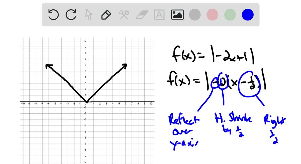 ⏩SOLVED:Use transformations of graphs to sketch a graph of y=f(x) by… | Numerade