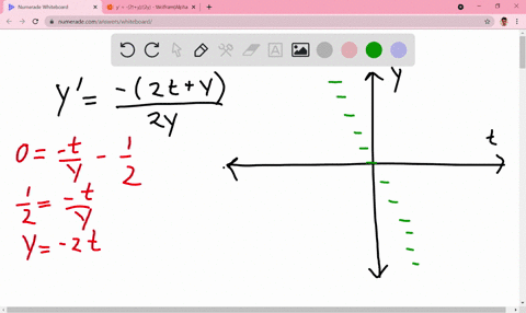 SOLVED:(a) Draw a direction field for the given differential equation. (b) Based on an ...