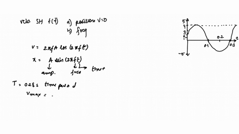 SOLVED:Figure P 11.11 shows the velocity of a simple harmonic oscillator as a function of time ...