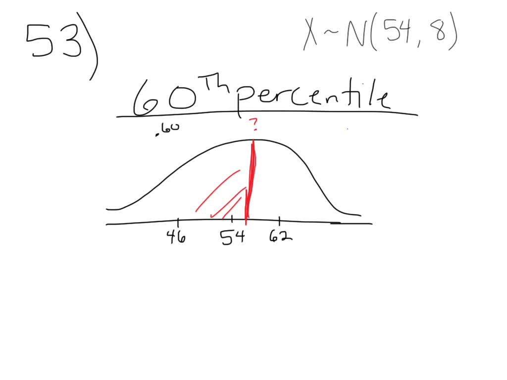 SOLVED:Use the following information to answer the next four exercises ...