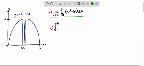 SOLVED:(a) Write a Riemann sum approximating the area of the region in ...