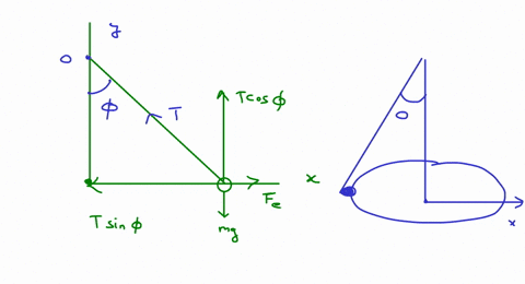 ⏩SOLVED:A conical pendulum (see Example 5.6 ) has a bob of mass m ...