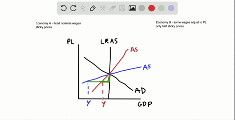 SOLVED:What is the classical economics position on (a) wages, (b ...