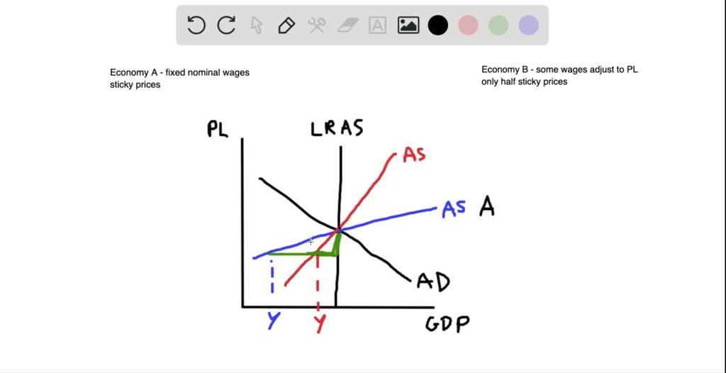 SOLVED:What is the classical economics position on (a) wages, (b ...
