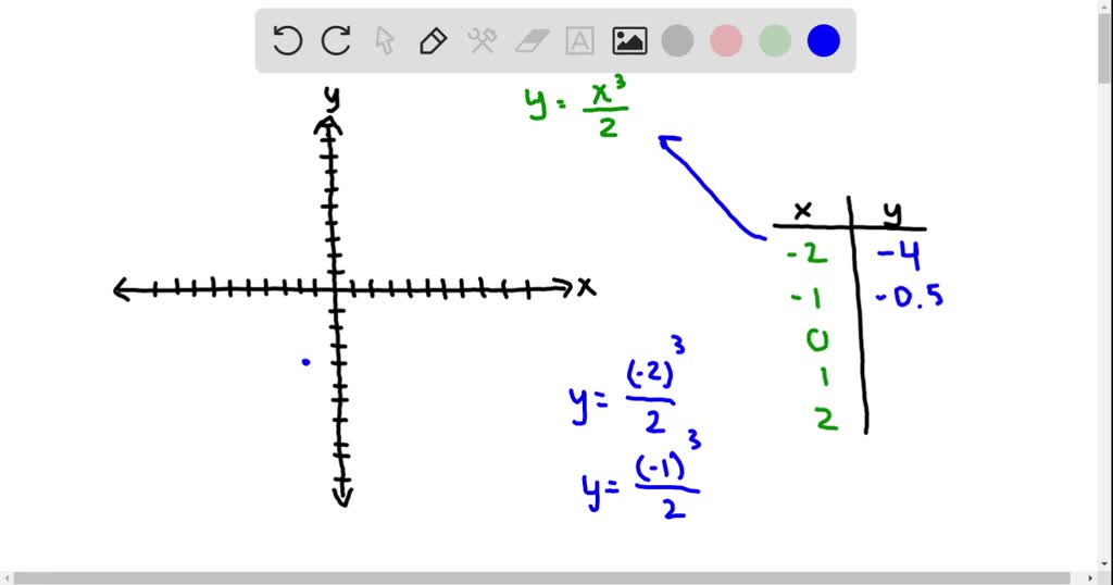 SOLVED:In Exercises 59-72, plot the graph of the given equation. y ...