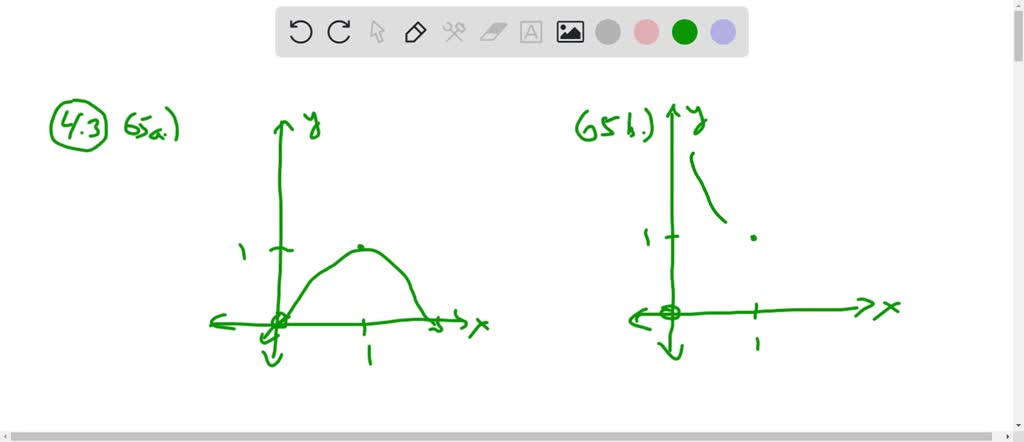 SOLVED:Sketch the graph of a differentiable function y=f(x) through the ...
