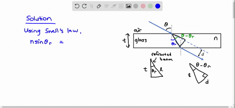 SOLVED:A Slab of Glass Give a symbolic expression for the sideways ...