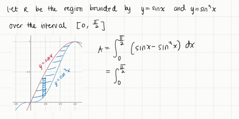 SOLVED:Find the area of the region bounded by the graphs of the ...