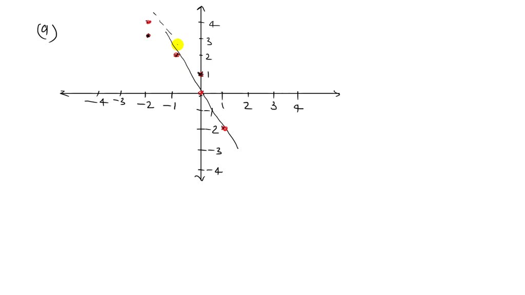 SOLVED:(a) create a scatter plot of the data, (b) draw a line of fit ...