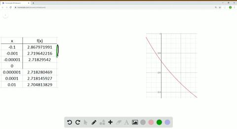 SOLVED:(a) Estimate the value of the limit limx →0(1+x)^1 / x to five decimal places. Does this ...