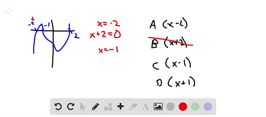 ⏩SOLVED:ACT/SAT Use the graph of the polynomial function at the… | Numerade