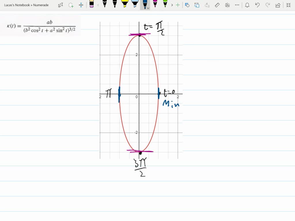 Verify that a noncircular ellipse has exactly four vertices and plot ...