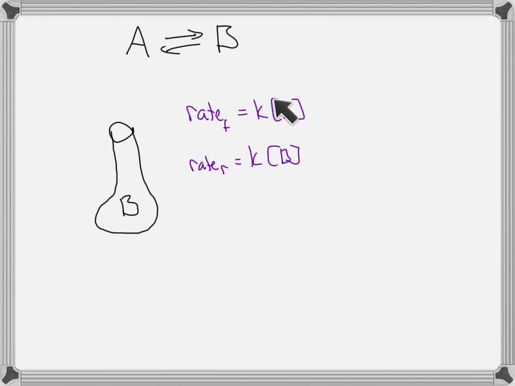 SOLVED:Suppose a reaction vessel is loaded only with the products of a ... SOLVED:Suppose a reaction vessel is loaded only with the products of a ...