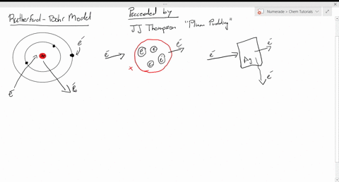 SOLVED:Defend and criticize Bohr's model. Why was it reasonable that ...