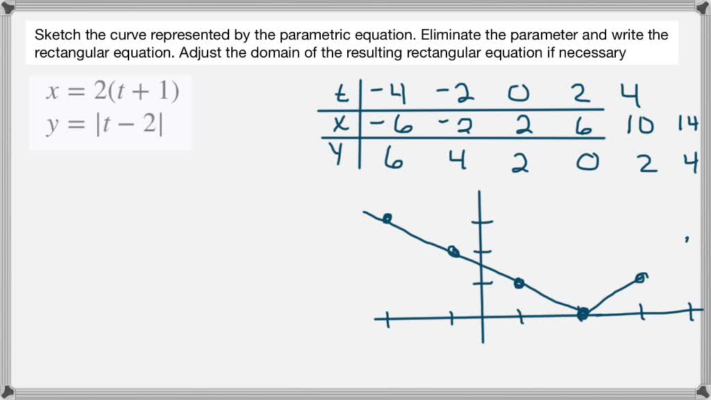SOLVED:(a) sketch the curve represented by the parametric equations (indicate the orientation of ...