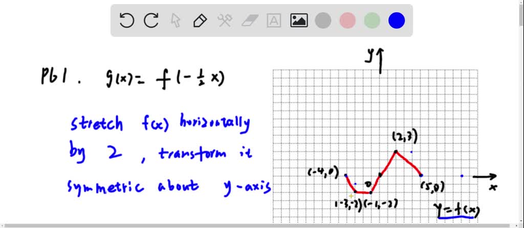 SOLVED:A graph of y=f(x) follows. No formula for f is given. In Exercises 59-66, graph the given ...