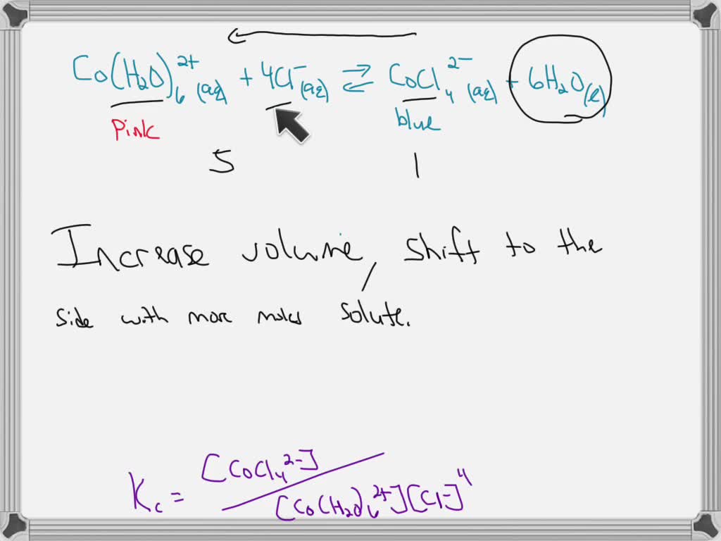 SOLVED: Temperature dependent equilibrium of Co(II) complex ions ...