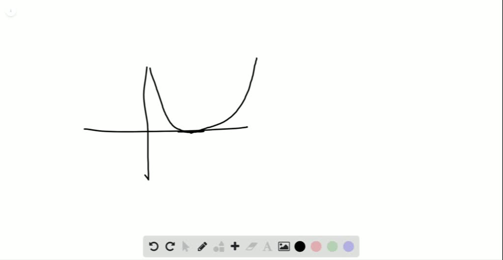 SOLVED:In 3-8, each graph represents a quadratic function. Determine if ...