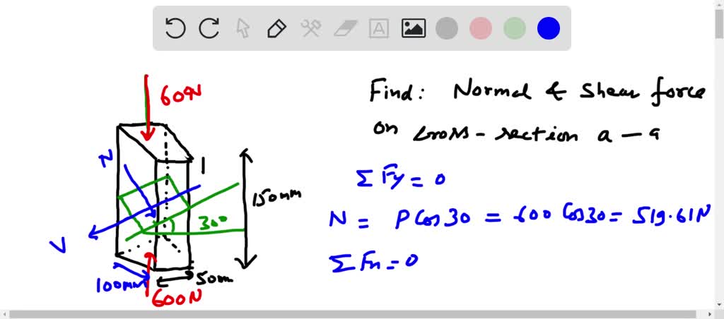 The plastic block is subjected to an axial compressive force of 600 N ...