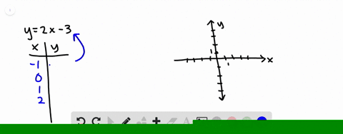 SOLVED:Graph each linear equation. Plot four points for each line. y=2 x-3