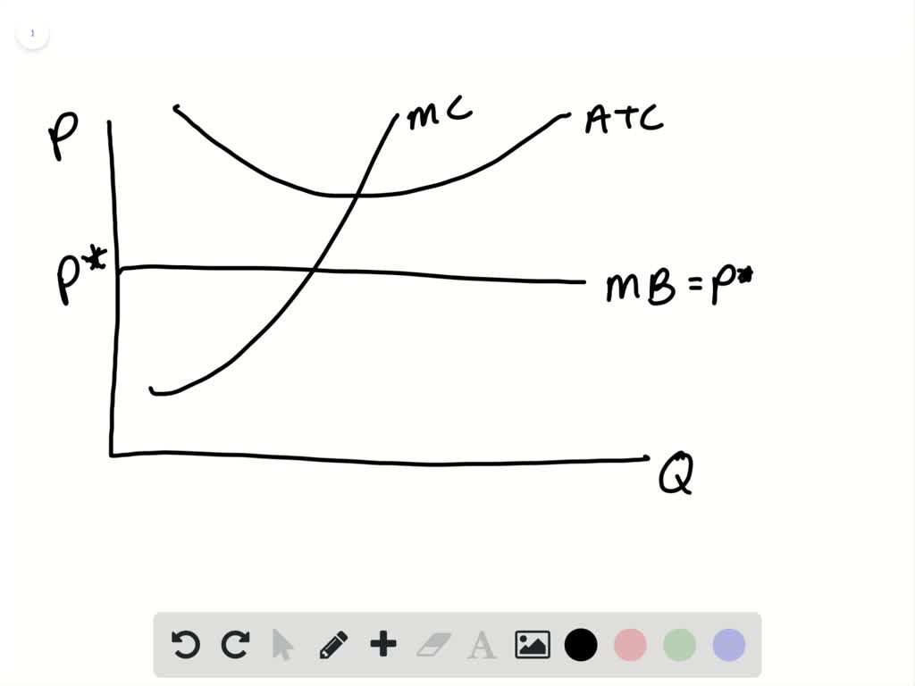 SOLVED:When is a firm's shutdown point equal to the minimum point on ...