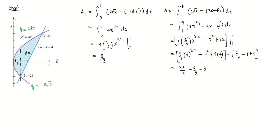 VIDEO solution:Find the area of the shaded region by (a) integrating ...