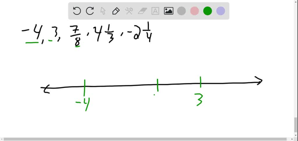 SOLVED:Graph the numbers on a number line. Label each. -4,3, (7)/(8), 4 ...