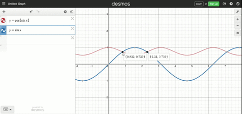 SOLVED:Solve the equations on the interval [0,2 π] as follows. Graph ...
