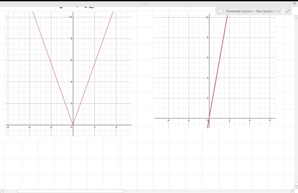 SOLVED:Determine if each simplification is correct by graphing the function on each side of the ...