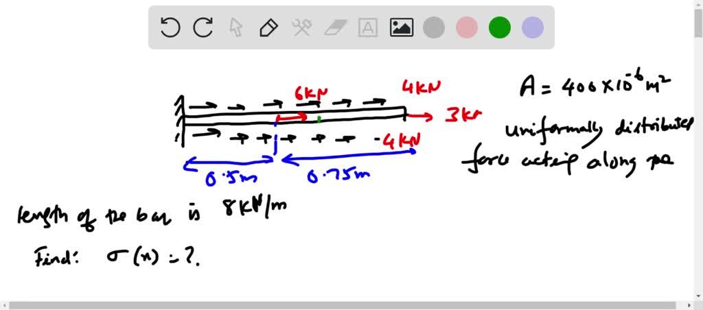 SOLVED: The bar has a cross-sectional area of 400(10^(-6)) m^2. If it ...
