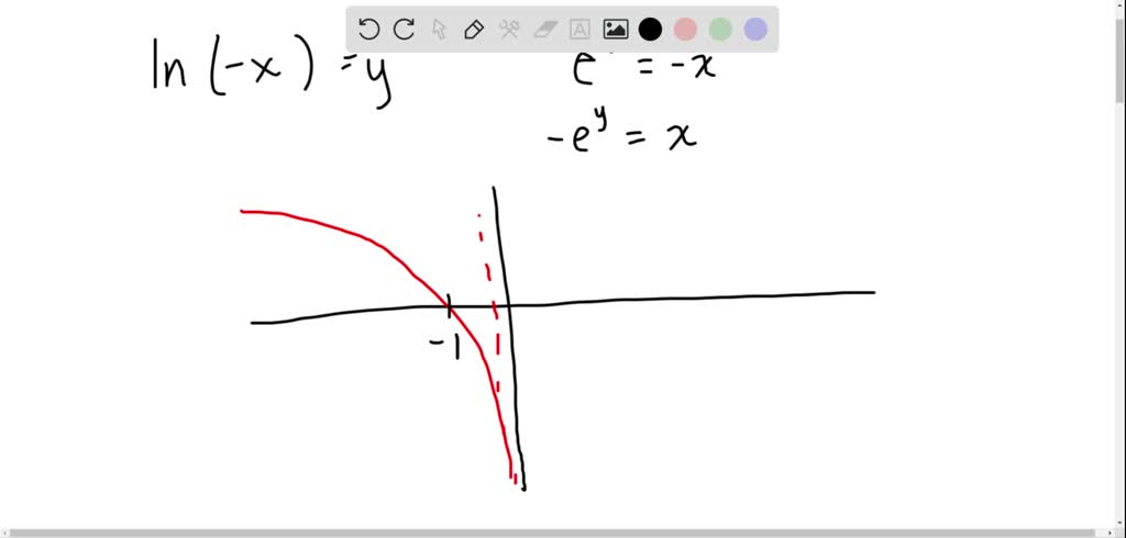 SOLVED:Graphing Logarithmic Functions Graph the function, not by ...