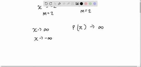 SOLVED:Graphing Factored Polynomials Sketch the graph of the polynomial function. Make sure your ...