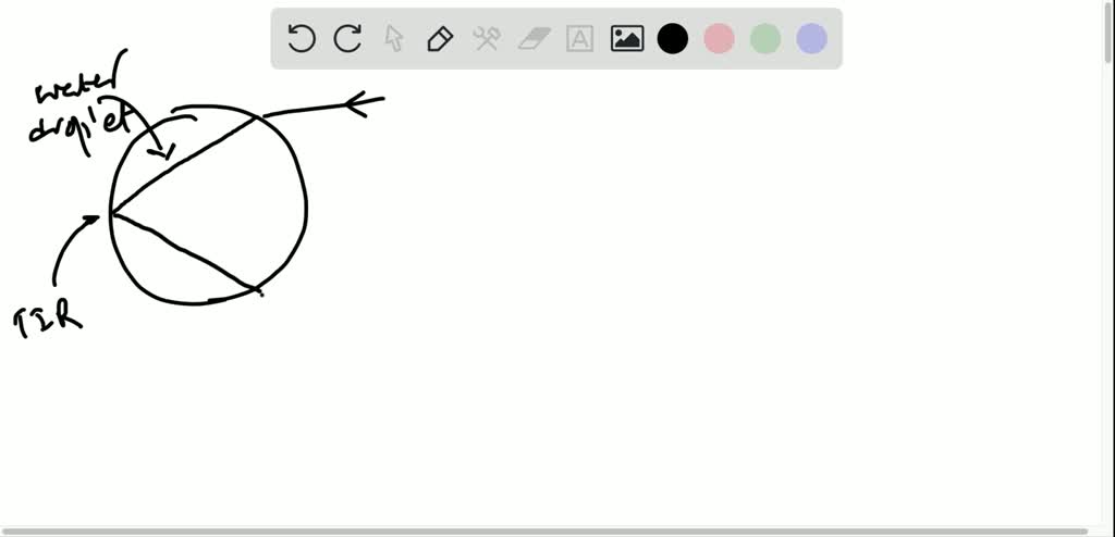 SOLVED:Is it possible that total internal reflection plays a role in ...