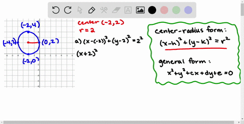 ⏩SOLVED:Use each graph to determine the equation of the circle in… | Numerade