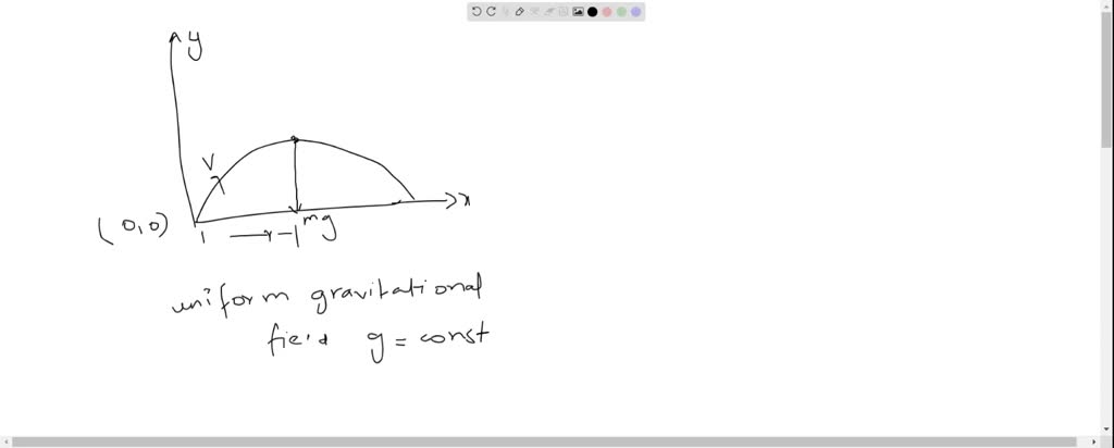When a body is projected at an angle with the horizontal in the uniform ...