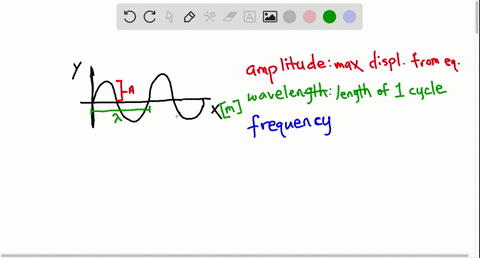 SOLVED:How far does a wave travel in one period?