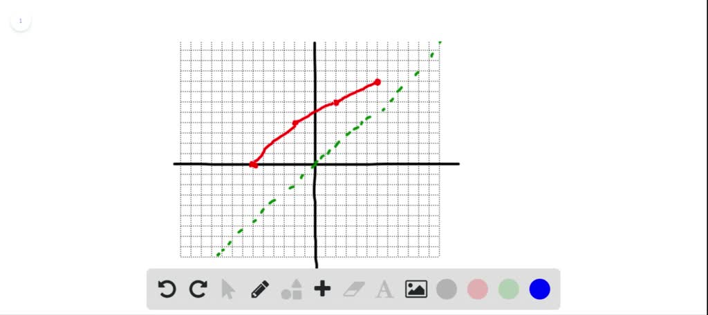 SOLVED:Draw the graph of the inverse function f^-1 . Copy the given graph onto a piece of graph ...