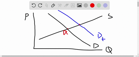 SOLVED:Why are spillover costs and spillover benefits also called ...