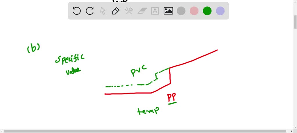 For each of the following pairs of polymers plot and label schematic specific volume versus ...