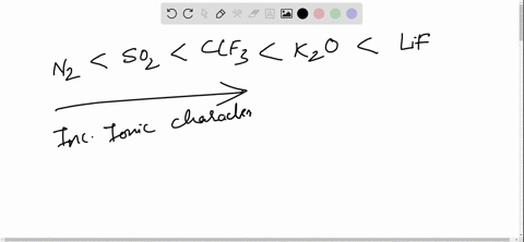 ⏩SOLVED:Arrange the bonds in order of increasing ionic character in ...