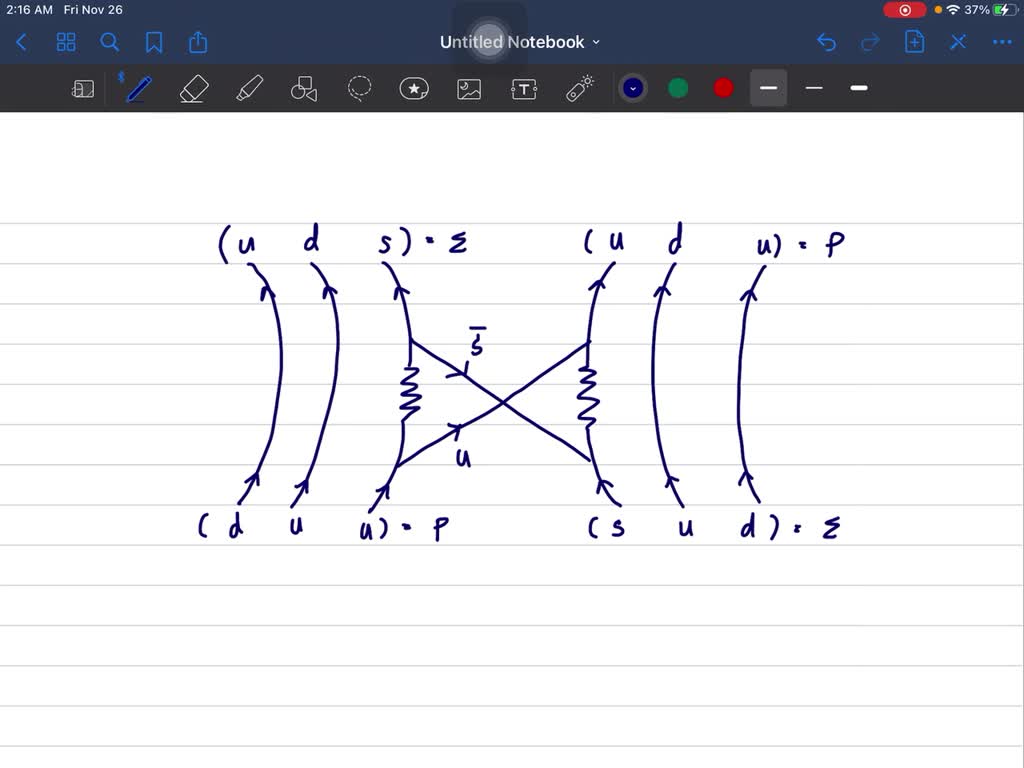 ⏩SOLVED:Figure P15.20 shows a neutron-proton interaction in which a ...