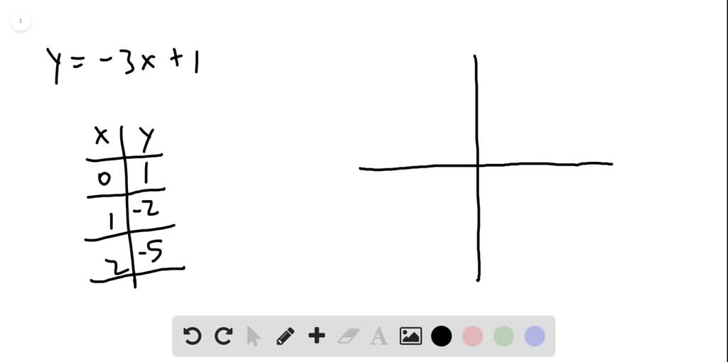 SOLVED:For each of the following exercises, construct a table and graph the equation by plotting ...