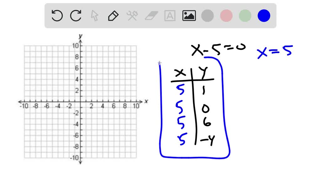 SOLVED Complete The Table Of Values For Each Equation Then Plot And 