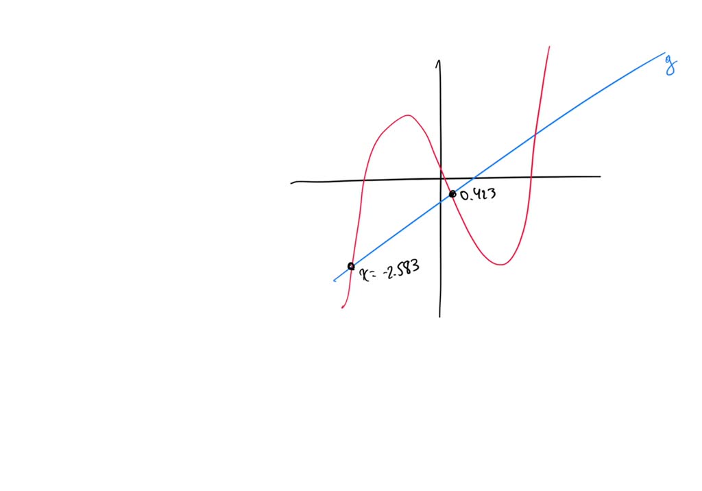 ⏩SOLVED:Use a CAS to perform the following steps: a. Plot the curves… | Numerade