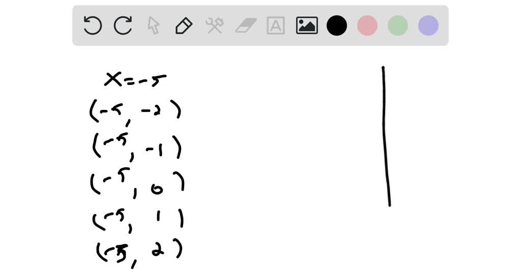 SOLVED Plot The Line X 5 