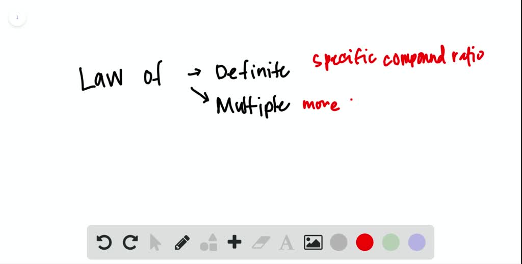 SOLVED:Which law states that a compound always contains the same ...