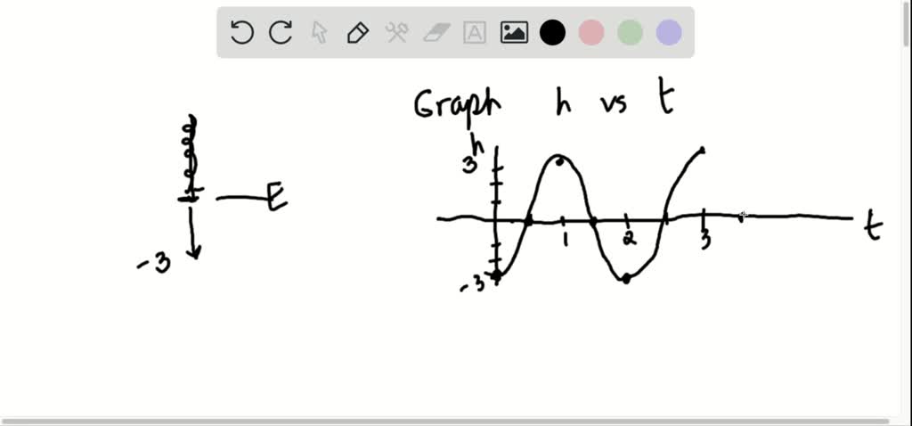 SOLVED:The motion of a weight on a spring varies periodically as a ...